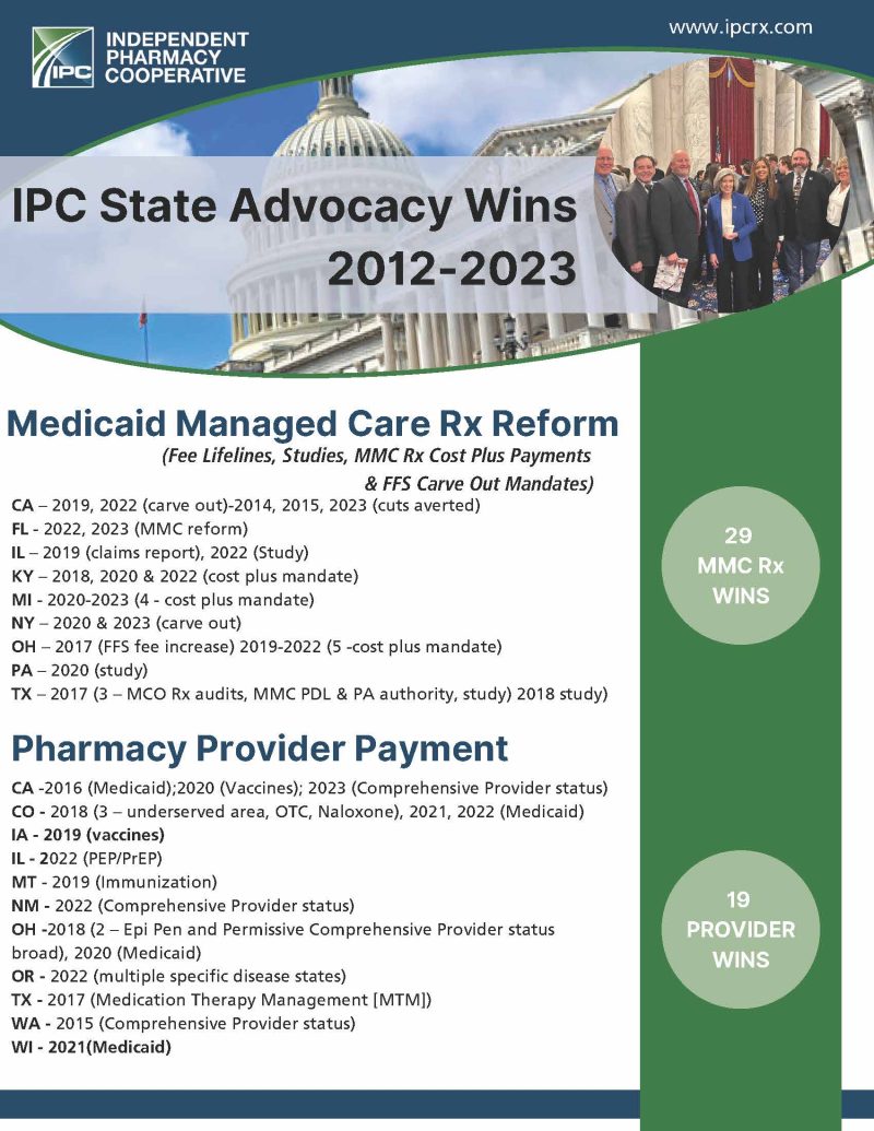 Pharmacy Document Library